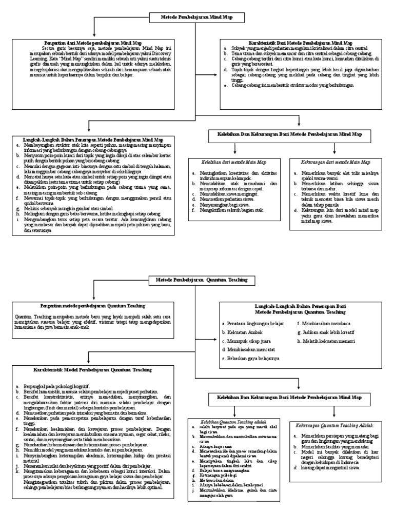 Peta Konsep Metode Mind Map | PDF