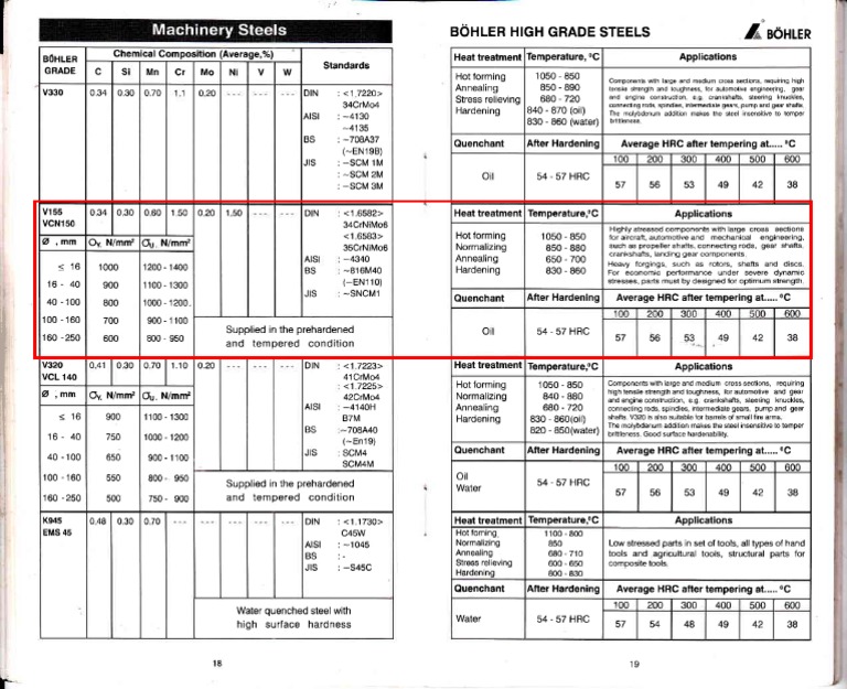 Din Alsl Bs Jis O: Bohler High Grade | Download Free PDF | Heat ...