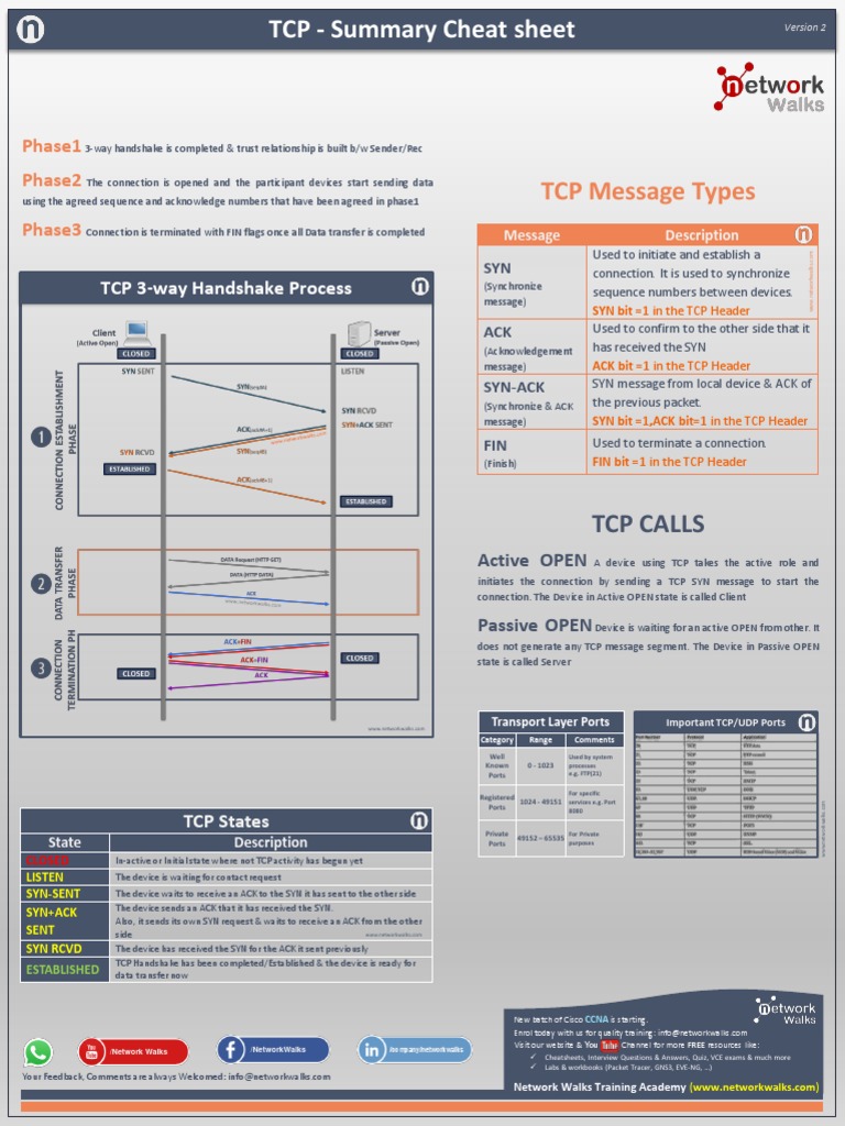 TCP Notes Cheat Sheet Network Walks Academy | PDF | Transmission ...