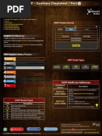 OSPF Part1 - Study Notes CheatSheet - (Waqas Karim) WK v2 | PDF ...