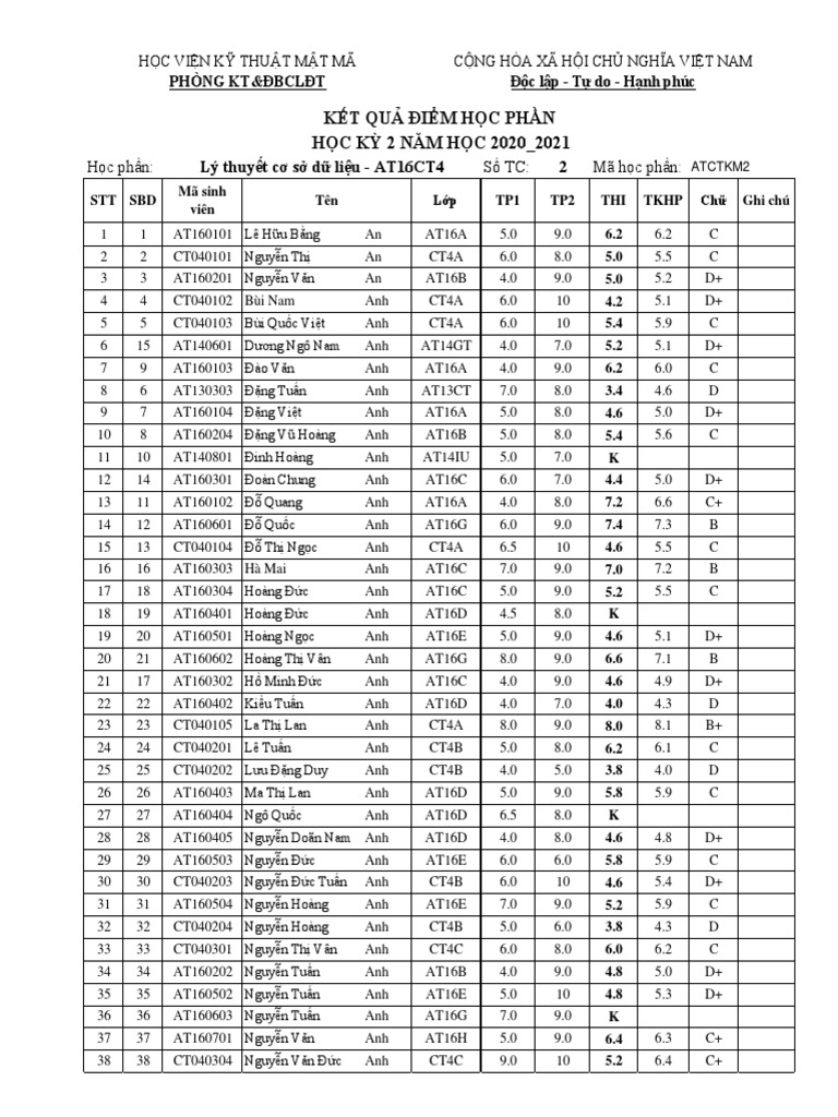 Tiếng Anh 2, LTCSDL (Update) | PDF