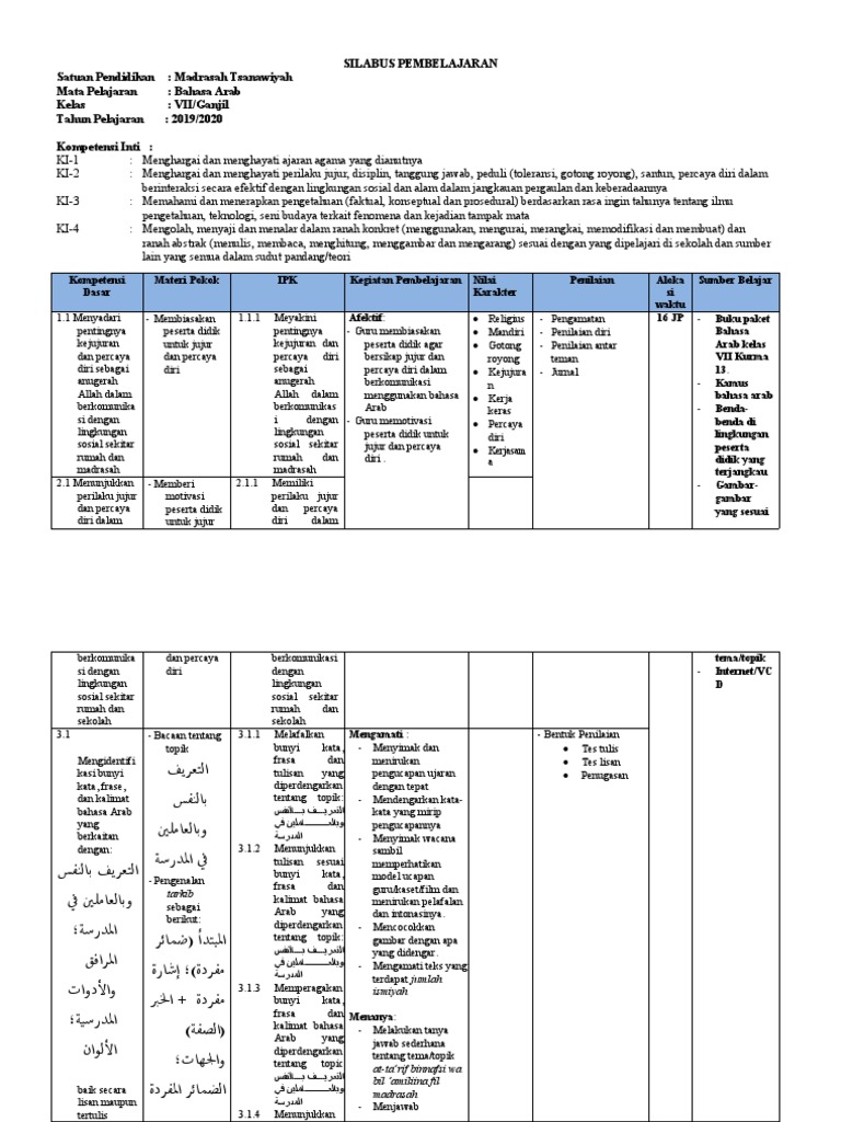Silabus Bahasa Arab Kelas VII MTs | PDF