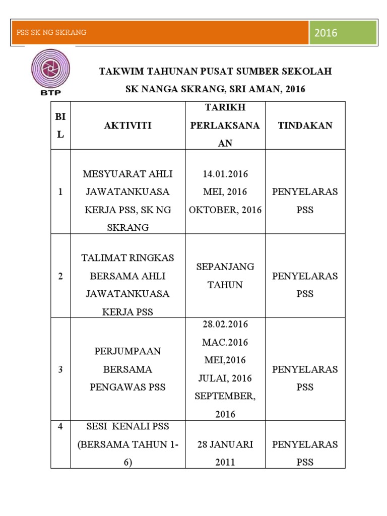 CONTOH Aktiviti Tahunan PSS | PDF