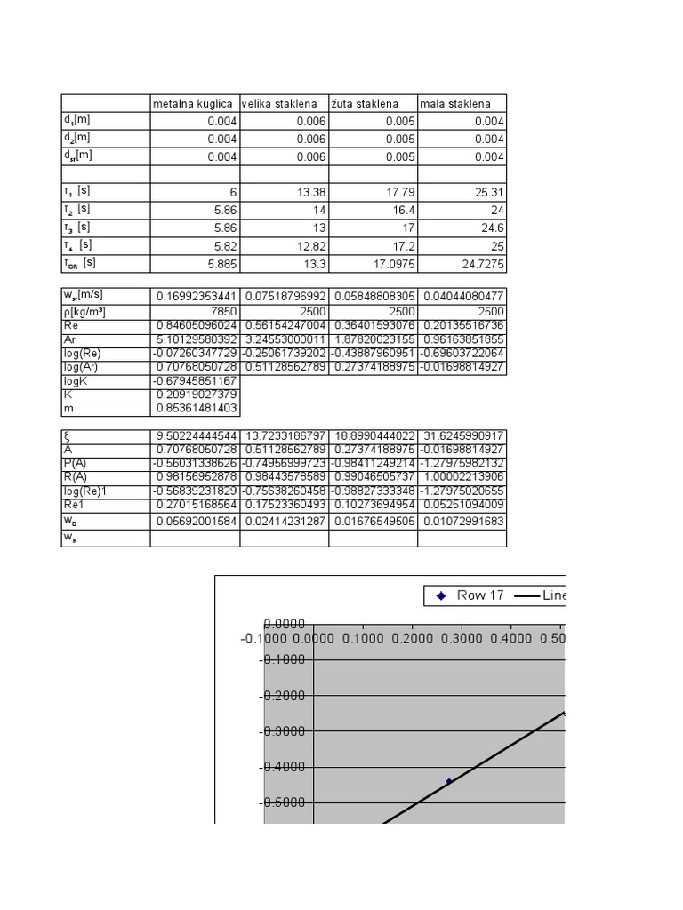 Row 17 Linear (Row 17) | PDF