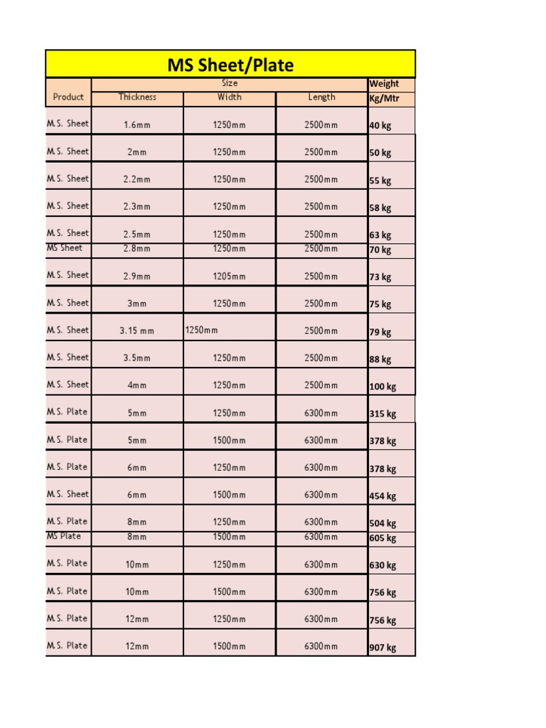 Sail Is 2062 e 250 BR Mild Steel Plate | PDF