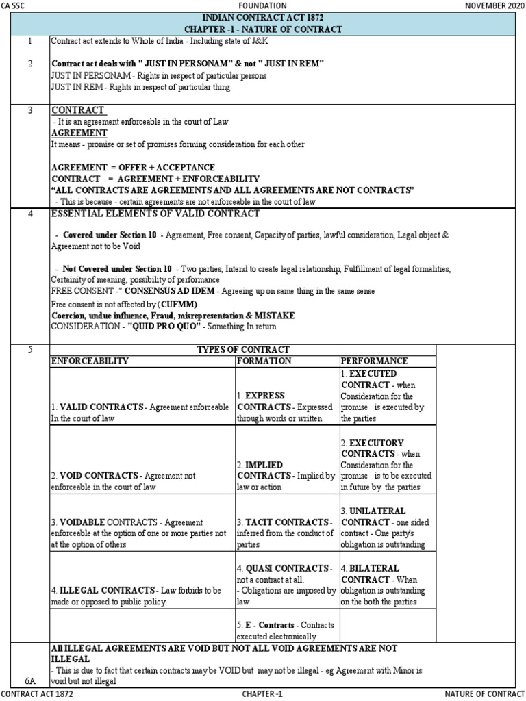 Indian Contract Act Perfect Study Notes | PDF | Private Law | Rules
