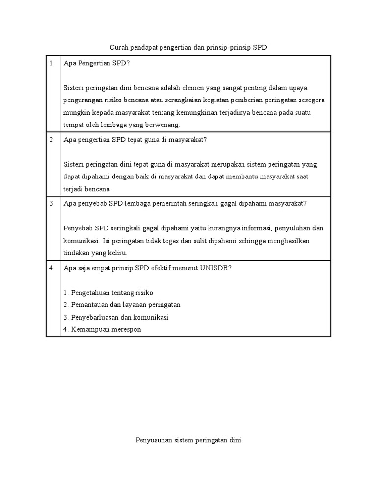 A - Rahmat Goesti Gemilang Oetomo - Lembar Kerja SPD | PDF