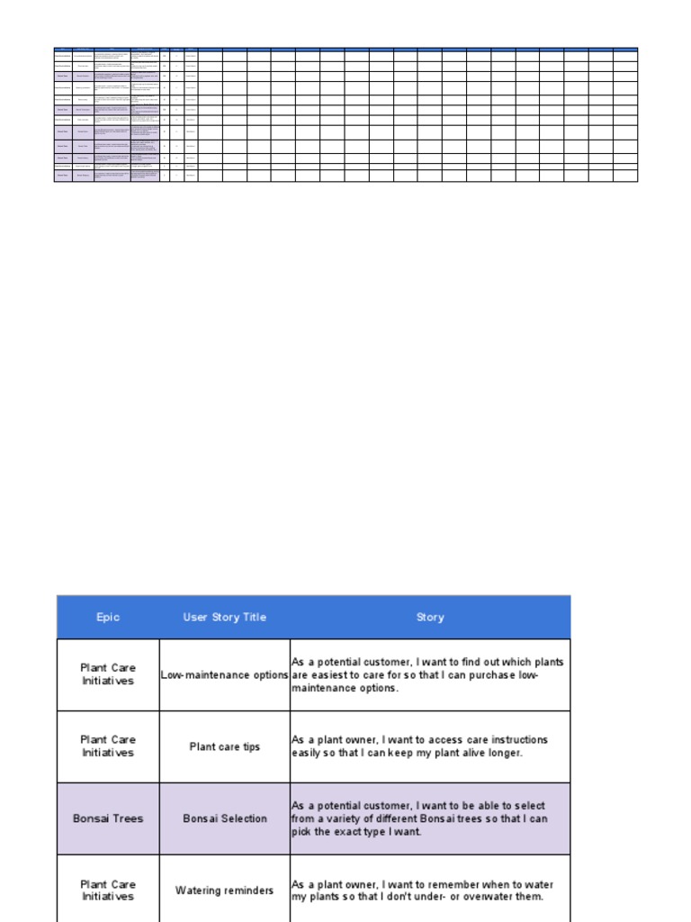 Activity Template Sprint Backlog | PDF | Bonsai | Trees