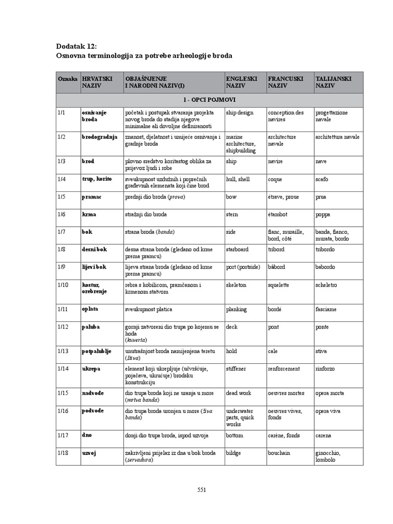 Osnovna Terminologija Za Potrebe Arheologije Broda | PDF