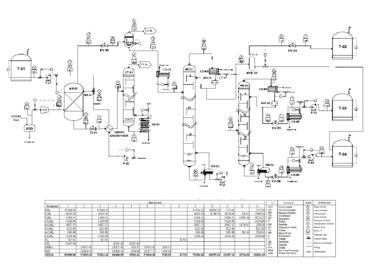 PFD LNG Nich | PDF