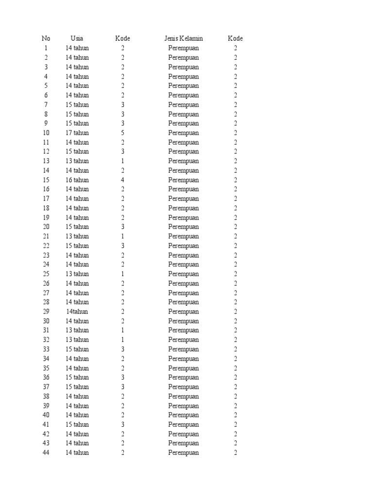 Data Mentah Lengkap | PDF
