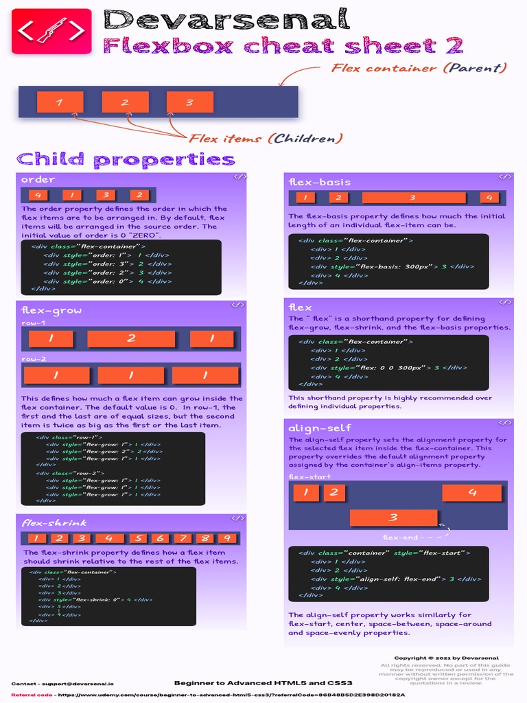 Flexbox Cheat Sheet 2: Flex Container Parent | PDF | Copyright Law | Law