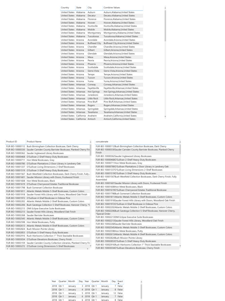 Dax String Functions | PDF | Arizona | Alabama