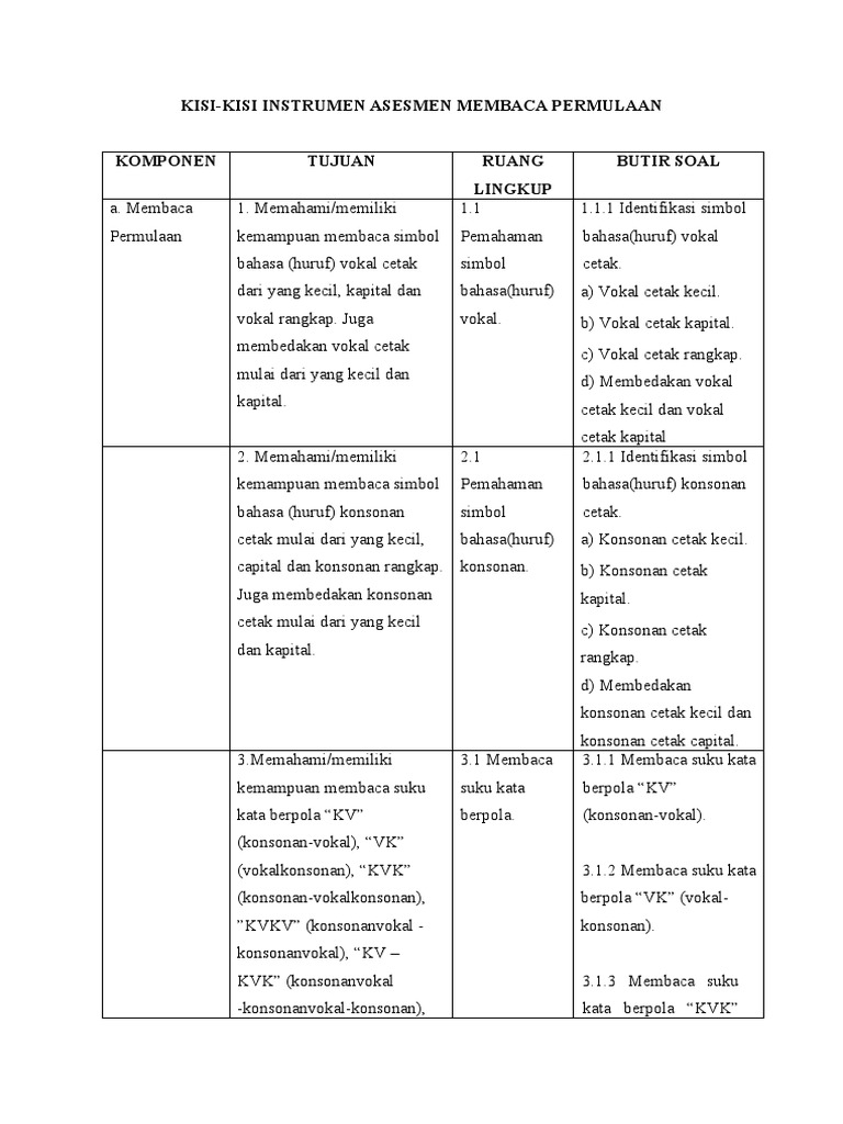 Instrumen Membaca Permulaan | PDF | Seni & Disiplin Bahasa | Puisi