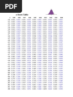 Normal Distribution Table (Positive & Negative) | PDF
