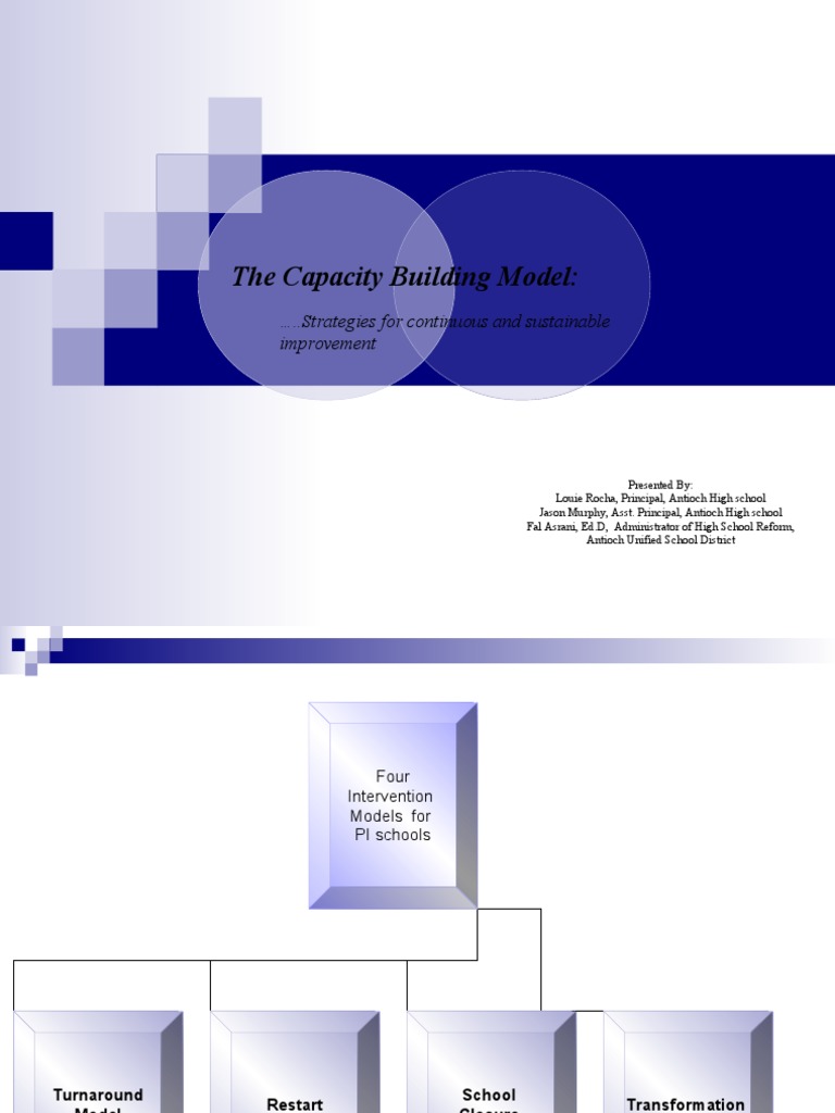 The Capacity Building Model | PDF | Curriculum | Leadership