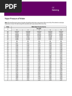 Oxygen Levels by Elevation Chart | PDF | Sea Level | Altitude
