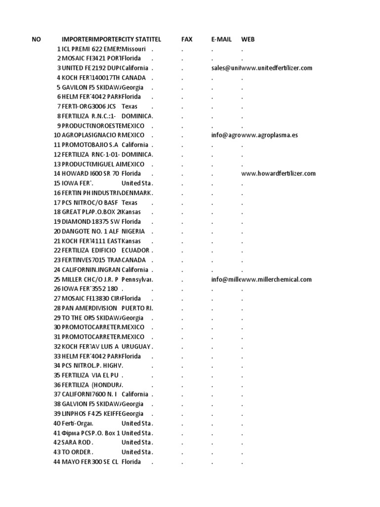Trade Atlas - 16-12-2021 - File ID 3663887987 | PDF | Chemical ...