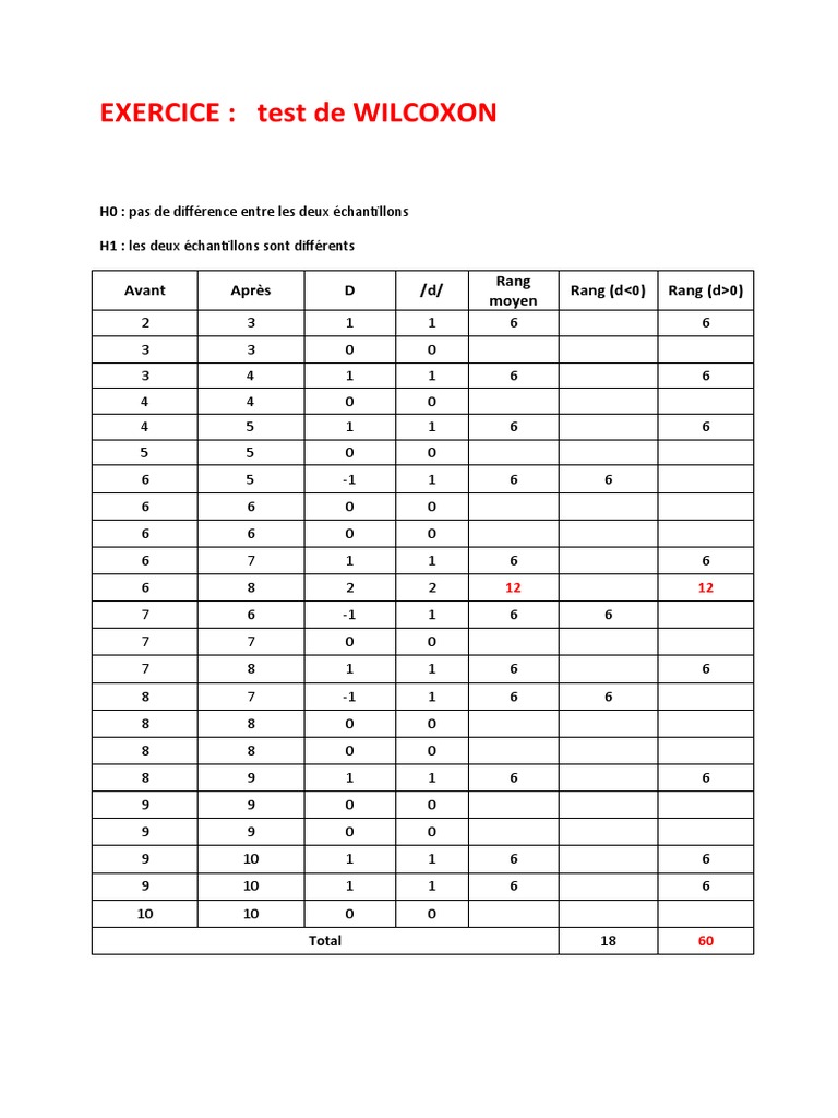 Test de Wilcoxon | PDF
