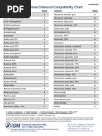 Polypropylene Chemical Compatibility Chart From Ism | PDF | Aluminium ...