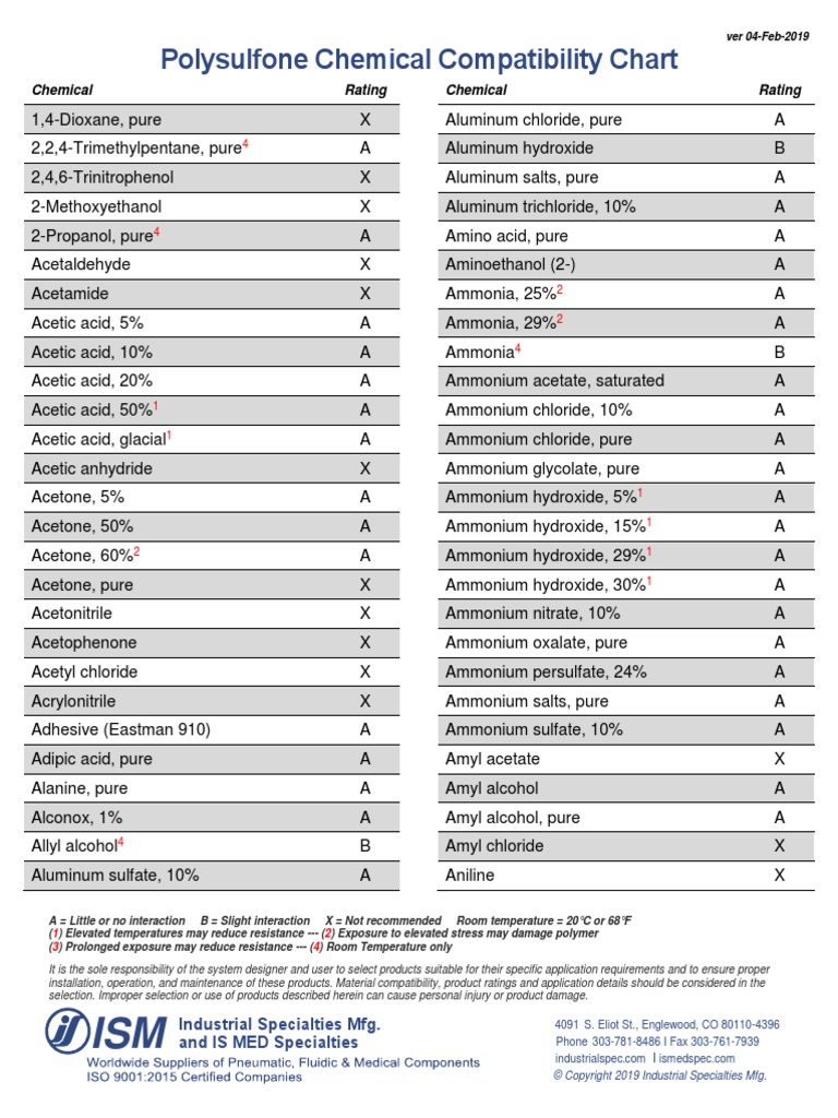 Polysulfone Chemical Compatibility Chart From Ism | PDF | Dimethyl ...
