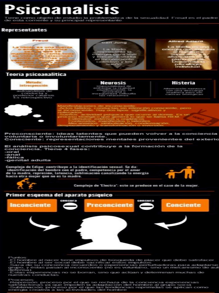 Infográfia Psicoanálisis | PDF | Psicoanálisis | Ciencias del ...