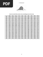 Tabel 54B VCF at Density 15oc | PDF