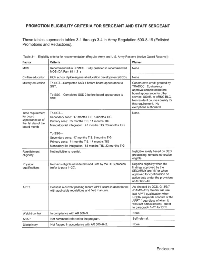 Table 3-1 SGT and SSG Eligibility Criteria For Recommendation | PDF ...
