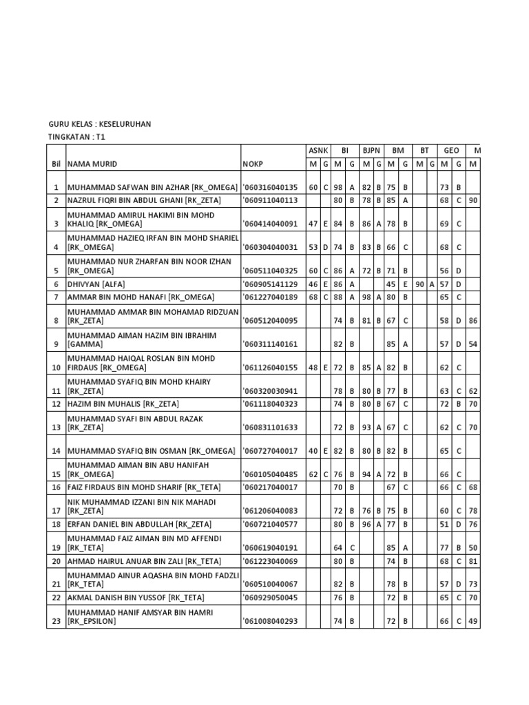 Master Marksheet Ting | PDF
