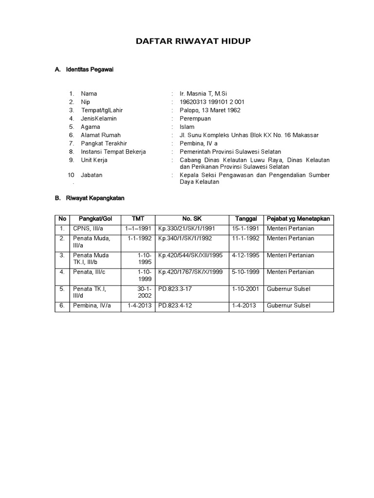 Biodata Ibu Masnia | PDF