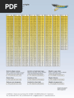 Tolerances and Deviations ISO | PDF