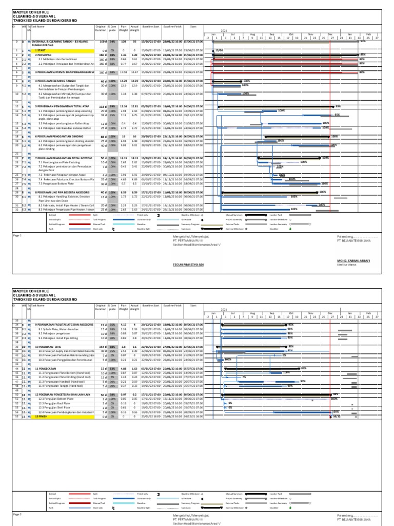 Master Schedule Cleaning & Overhaul Tangki 83 Kilang Sungai Gerong ...