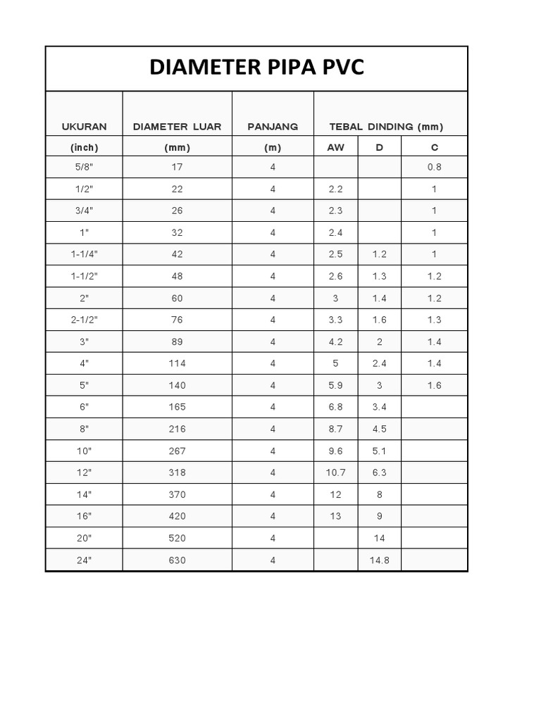 Diameter Pipa PVC | PDF