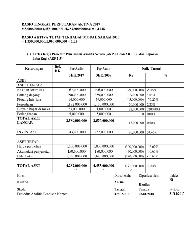 TUGAS 1 Lab Auditing | PDF | Bisnis | Pengelolaan Keuangan & Uang