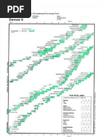 Formulir DDST 2 | PDF