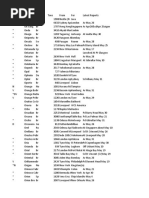 Free PPTP VPN Server Addresses List | PDF | Internet Standards | Data ...