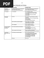 List of The ISCED Codes Used by Egracons | PDF | Humanities | Social ...