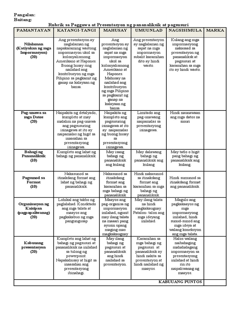 Rubrik Pagsusuri Ap 6 Peta 2ND QRTR | PDF