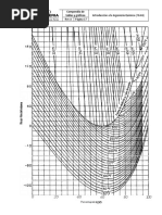 Diagrama TS - CO2 | PDF