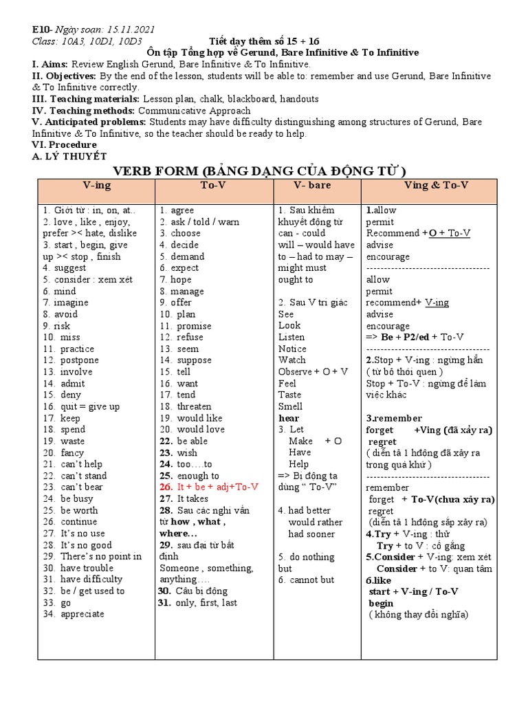 Verb Form (Bảng Dạng Của Động Từ) : V-ing To-V V-bare Ving & To-V | PDF ...