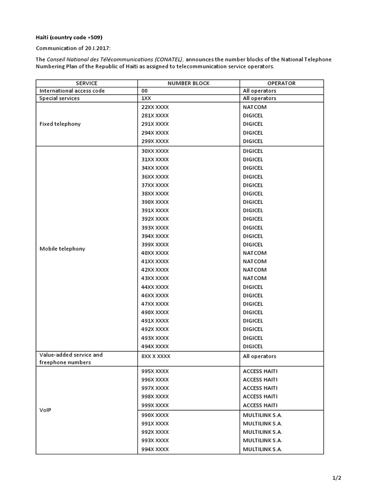 Haiti (Country Code +509) | PDF | Computing | Oral Communication