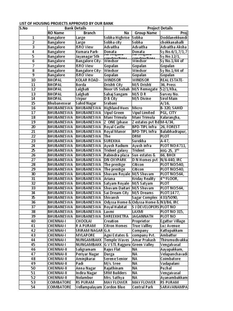 Listof Projects Approved | PDF
