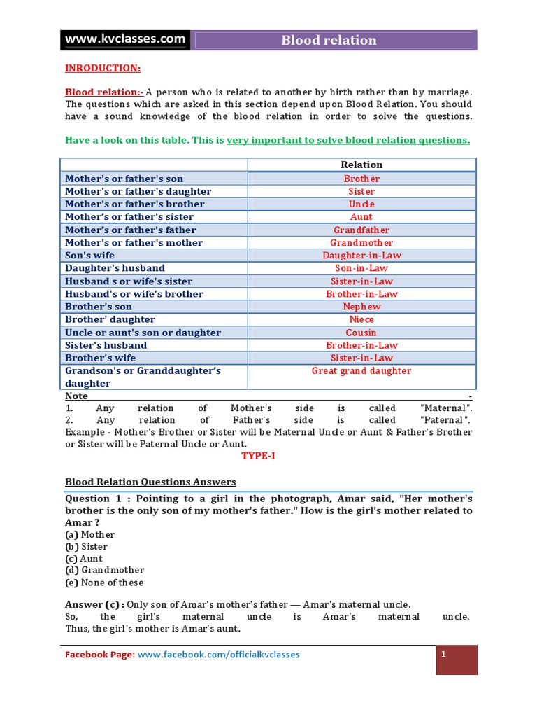 Blood Relation:-: Have A Look On This Table. This Is Very Important To ...