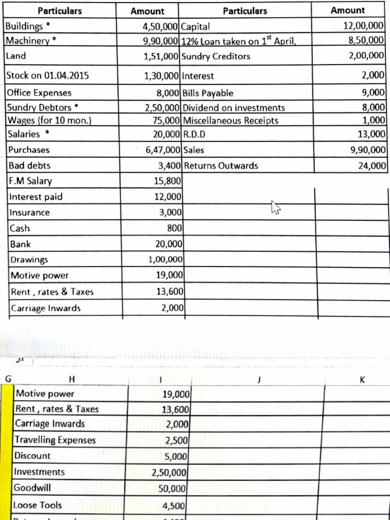 Final Accounts - Trading, P&L and Balance Sheet | PDF | Expense | Investing