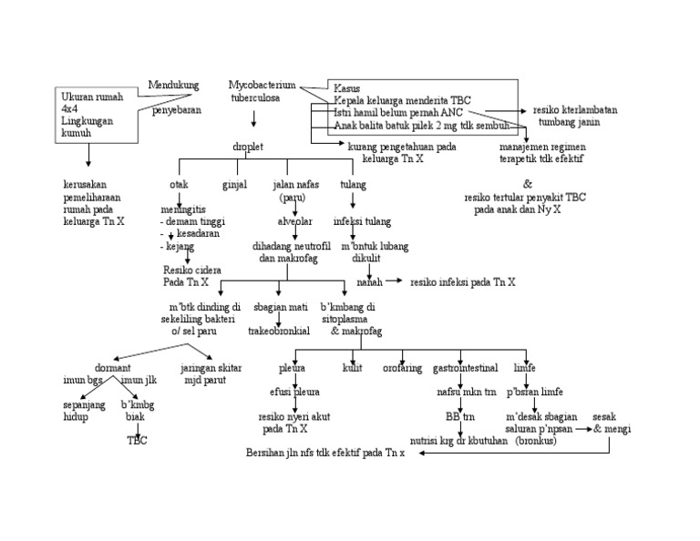 Pathway TBC | PDF