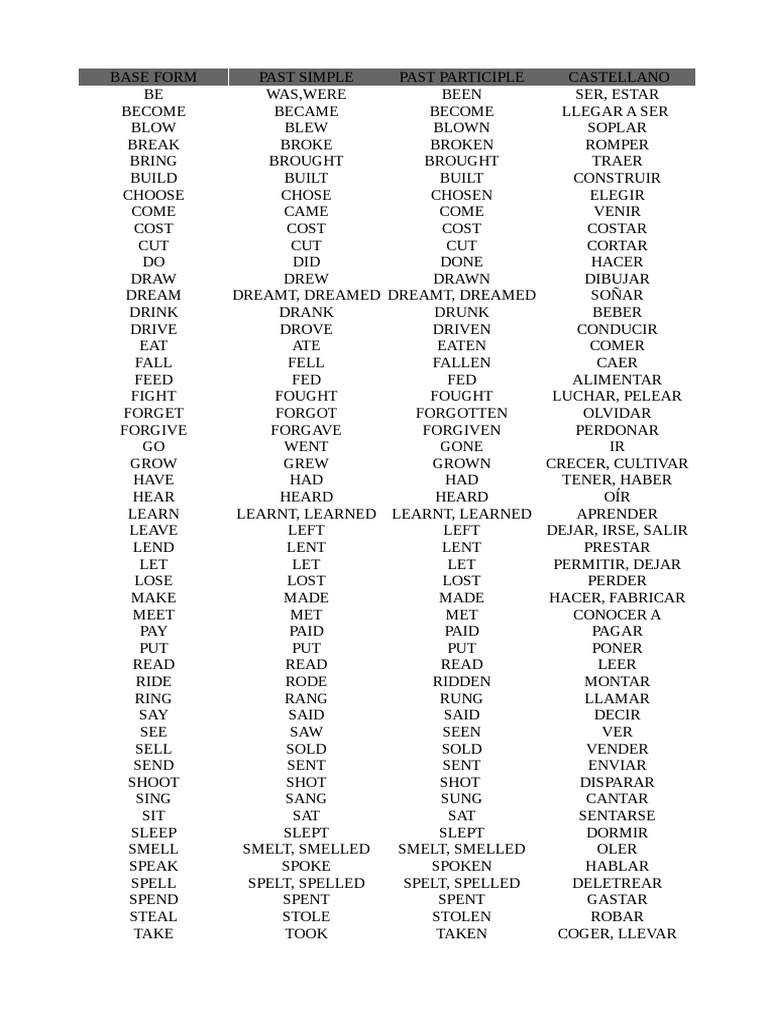 Irse Forms and 100 English Verbs | PDF | Language Arts & Discipline ...