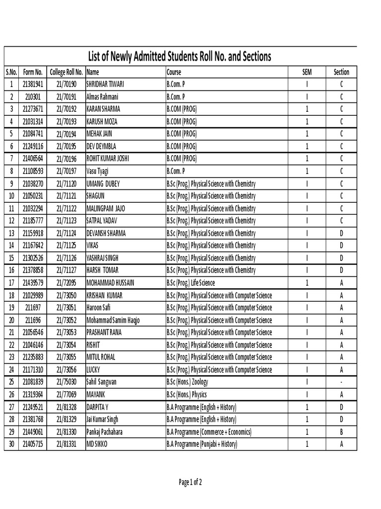 List of Newly Admitted Students Roll No. & Sections | PDF | Titles ...