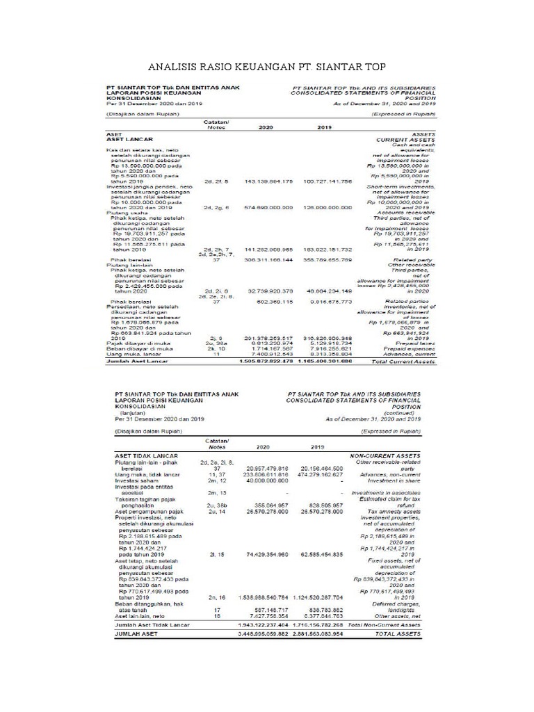 PT Siantar Top Tbk. | PDF