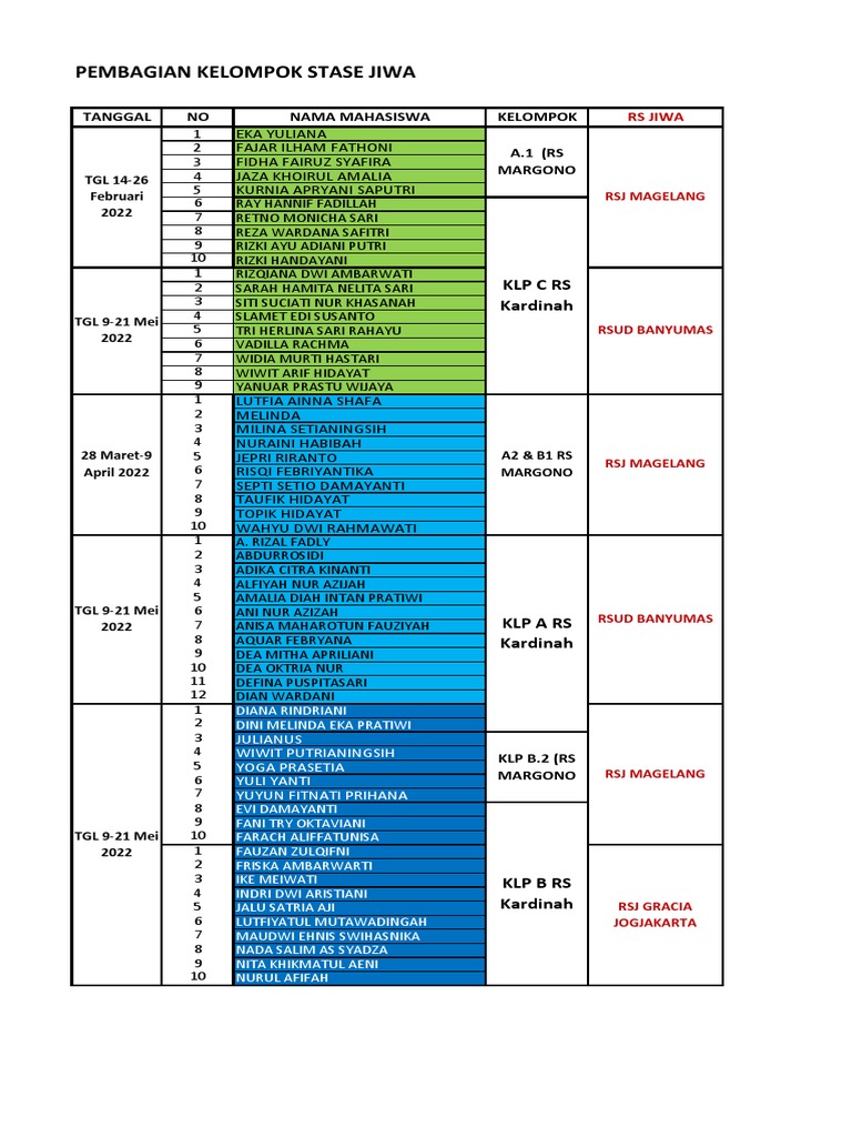 Daftar Mahasiswa Ners 2021 - 2022 Reguler Stase Jiwa | PDF