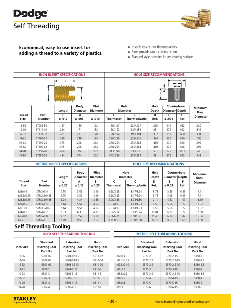 Dodge Self-Threading Insert Specs | PDF | Industrial Processes ...